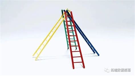 Python进行多输出（多因变量）回归：集成学习梯度提升决策树gradient Boostinggbr回归训练和预测可视化附代码数据 腾讯