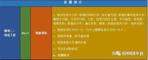 Python数据挖掘与机器学习、畅学python编程及机器学习理论与代码实现方法，从“基础编程→机器学习→代码实现”逐步掌握 知乎