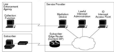 Can Law Enforcement Use Cisco Devices To Spy On You Yes They Can Todd Lammle LLC