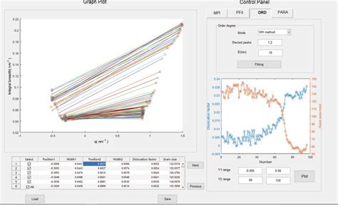 IUCr SGTools A Suite Of Tools For Processing And Analyzing Large Data Sets From In Situ X Ray