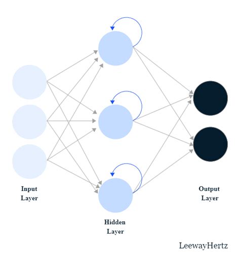 What Are Neural Networks Artofit