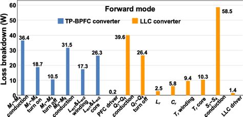 Figure 1 From A Bidirectional Synchronous Asynchronous Rectifier Control For Wide Battery