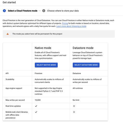 Github Luisgradossalinasgcp Openai Dalle