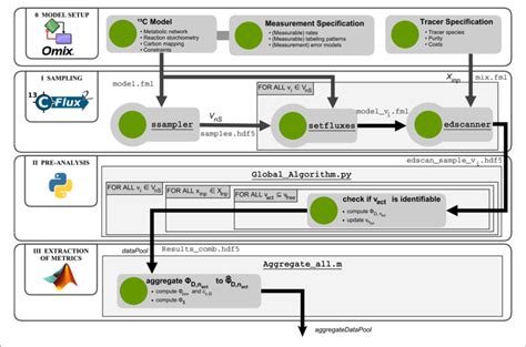 Computational Workflow For Robustified Tracer Design The R ED