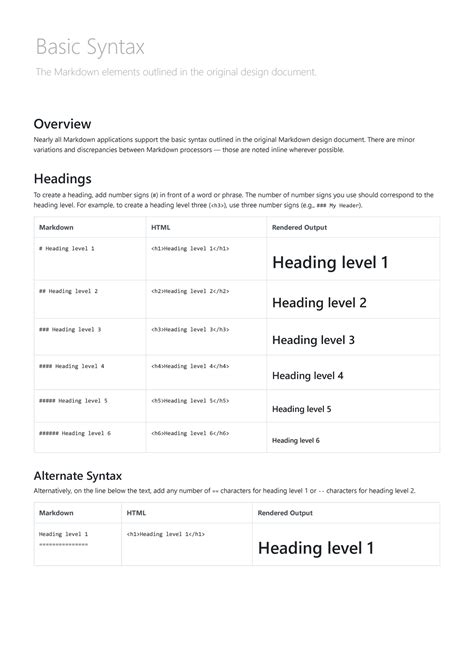 Basic Syntax Markdown Guide Basic Syntax The Markdown Elements