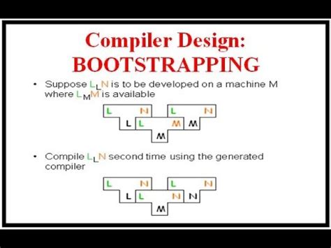 Compiler Design Bootstrapping With Example Compilers