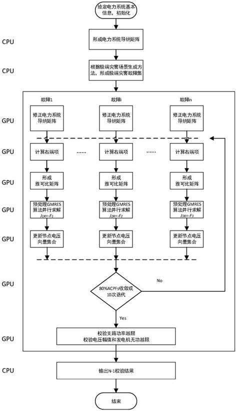 A Parallel Static Security Analysis Method For Improving Disaster