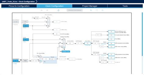 Github Bernardolima92stm32f103uarttimer Using The Uart To Print To A Pcs Serial Port
