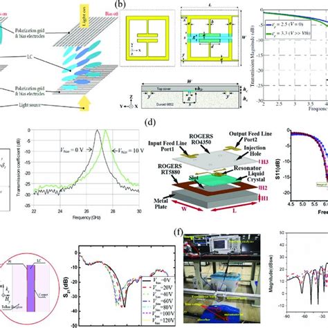 Time Modulated Metasurfaces A Reflective Time Domain Digital Coding Download Scientific