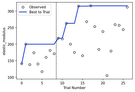 optimizing max phases with featurization — honegumi latest documentation