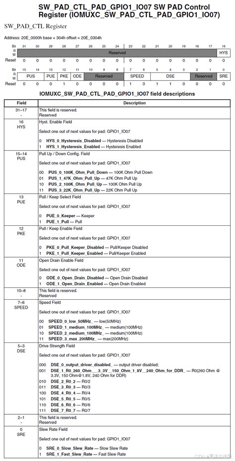 Imx 6ull Uboot 移植 技术栈