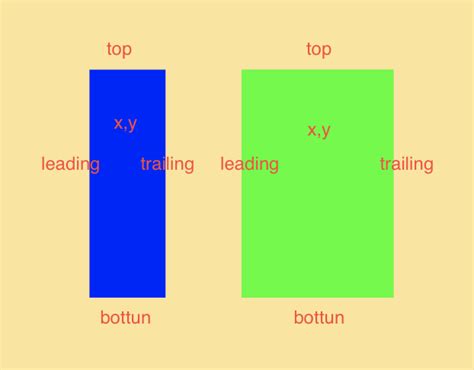 Swift Autolayout Programmatically By Yu Chen Medium