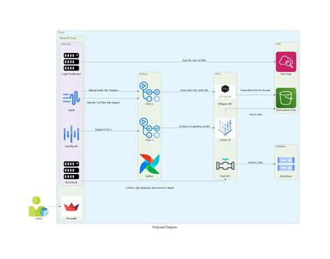 Github Ananditadeb Signit Machine Learning Based Sign Language Recognition App To Improve