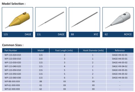 Wire Hook Tool For Bond Test JMSolutions