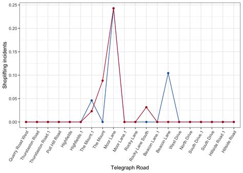 Chapter 9 Crime Along Spatial Networks Crime Mapping And Spatial Data Analysis Using R