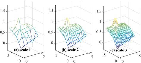 Figure 1 From A Multi Scale Map Method Based On Bioinspired Neural Network Algorithm For Robot