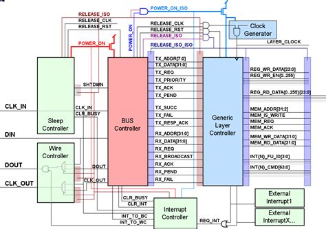 Verilog Block Diagram Generator Verilog How To Convert Ver