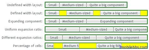 Ui 布局 Verticallayout 和 Horizontallayout 布局 Vaadin 教程
