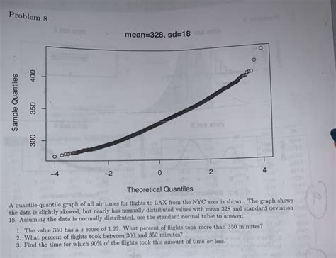 Solved Problem 8 Mean 328 Sd 18 400 Sample Quantiles 350