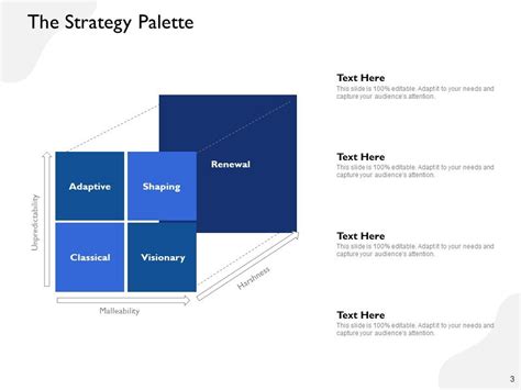 Five Business Strategic Approaches Ppt PowerPoint Presentation Complete Deck With Slides