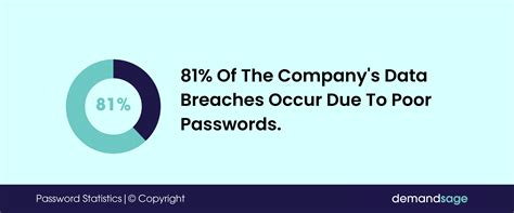 35 Password Statistics 2025 Data Breaches And Industry Report