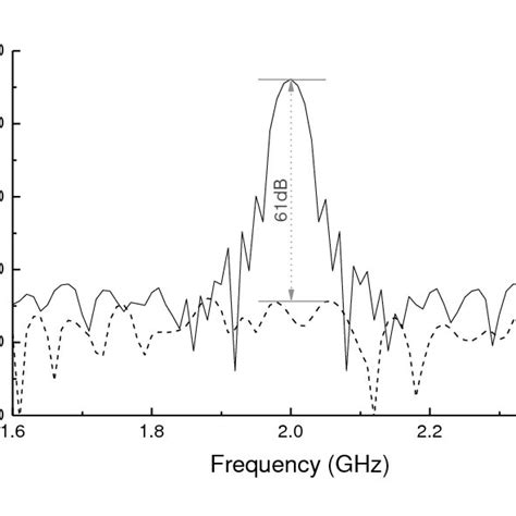 Photon Count Rate As A Function Of The Incident Photon Flux The Solid Download Scientific
