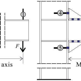 The Boundary Condition Of The FEM Models Download Scientific Diagram