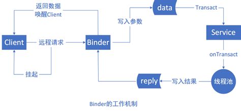 Android 开发艺术探索 第二章笔记 这是个标题 这是个子标题 Android 开发艺术探索 第二章笔记 这是个标题 这是个子标题