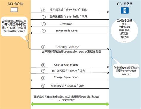 什么是ssl？什么是ssl证书？ 华为