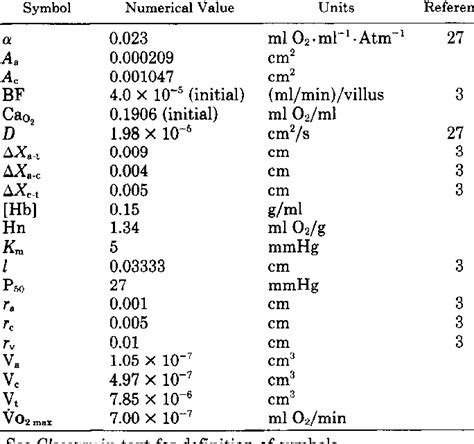 constants numerical values and initial conditions download table