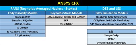 Modelos De Turbulencia Openfoam Vs Ansys Cfx Vs Ansys Fluent Cfd PerÚ