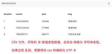黑马程序员——接口测试——day03——postman断言、关联、参数化接口测试 第03天postman断言、关联、参数化 Csdn博客