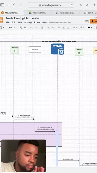Ashley Mushayanyama On Linkedin Uml Sequence
