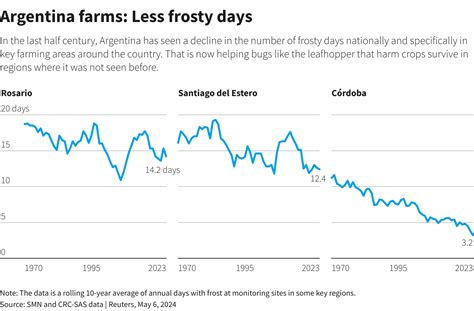 As Climate Shifts A Leafhopper Bug Plagues Argentinas Corn Fields Think Energy Media