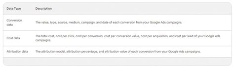 How To Link Google Ads To Google Analytics GA Guide