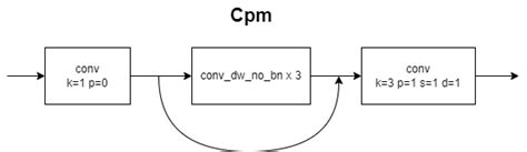 人体关键点检测——网络解读：real time 2d multi person pose estimation on cpu