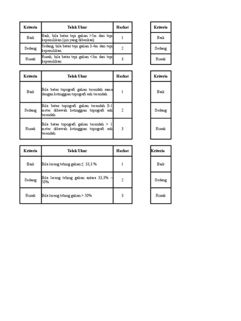 Tabel Parameter Pdf Tabel Parameter Pdf