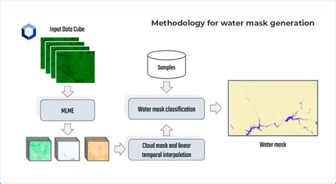 Integrating Open Data Cube And Brazil Data Cube Platforms For Land Use