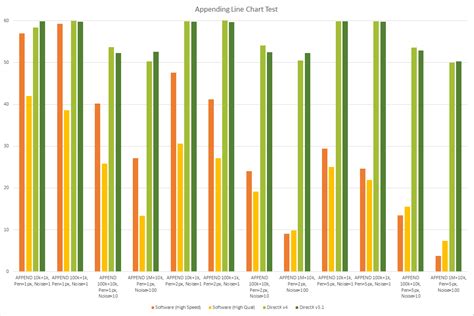 How Fast Is Scicharts Wpf Chart Directx Vs Software Comparison Dev