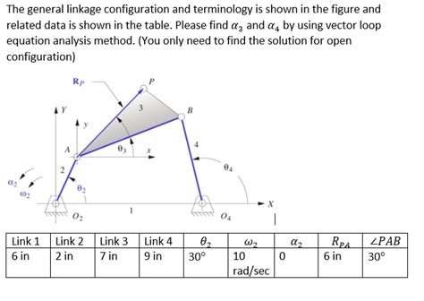 The General Linkage Configuration And Terminology Is Shown In The Figure And Related Data Is