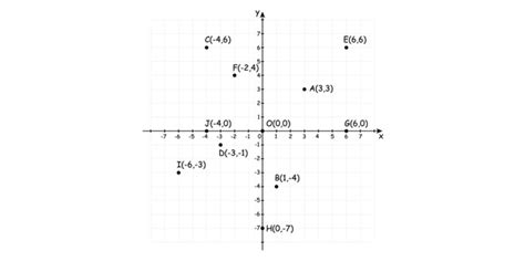 Coordinate Axes Over 1204 Royalty Free Licensable Stock Illustrations