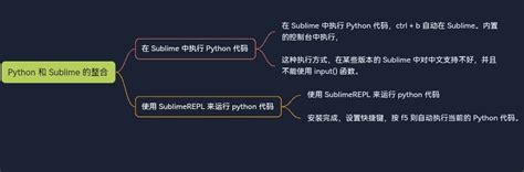 Python 的交互模式文件扩展名Python 和 Sublime 的整合 阿里云开发者社区