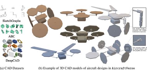 Figure 1 From Aircraftverse A Large Scale Multimodal Dataset Of Aerial Vehicle Designs