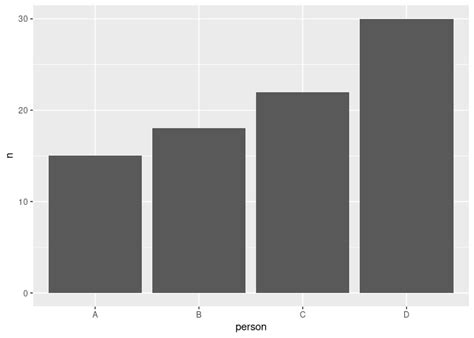 Using For Loop To Create Multiple Graphs With Ggplot In R Stack Overflow
