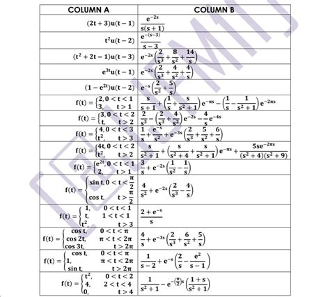 Answered Column A Column B E 2s 2t 3 U T 1 … Bartleby