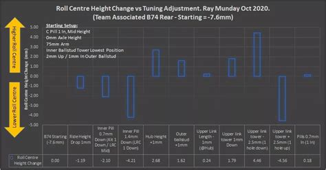 Roll Centre Tuning Quick Reference Guide