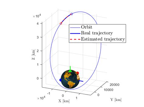 Orbit Determination Via Physics Informed Neural Networks Andrea Scorsoglio