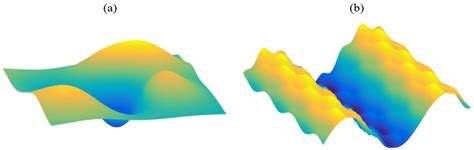 Two Test Surfaces For Gradient Based Surface Reconstruction A Download Scientific Diagram