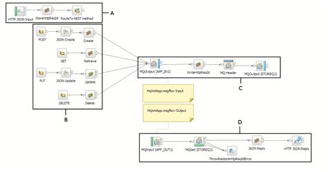 Diagram Jackson Json Api Diagram Wiringschemacom