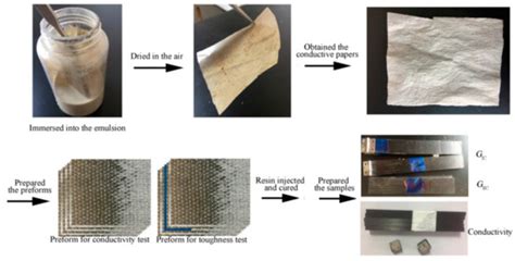 Aerospace Special Issue Eco Compass Ecological And Multifunctional